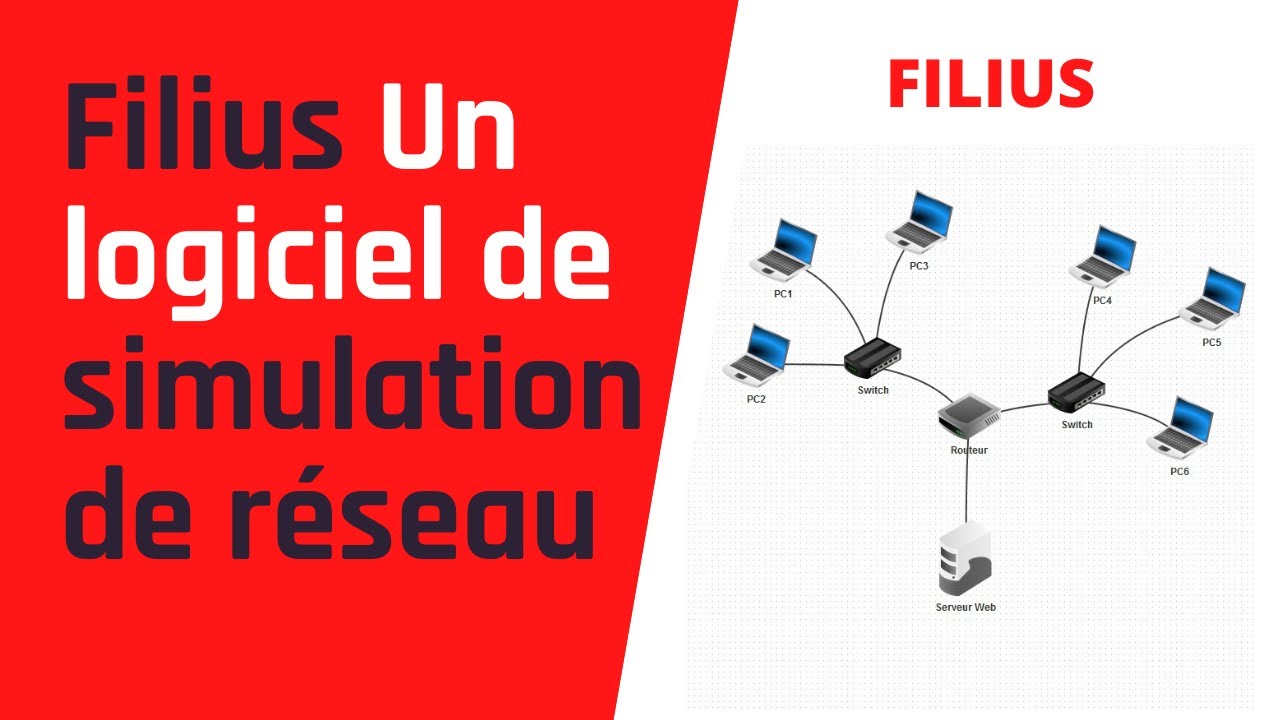 Logiciels – Techno LGG